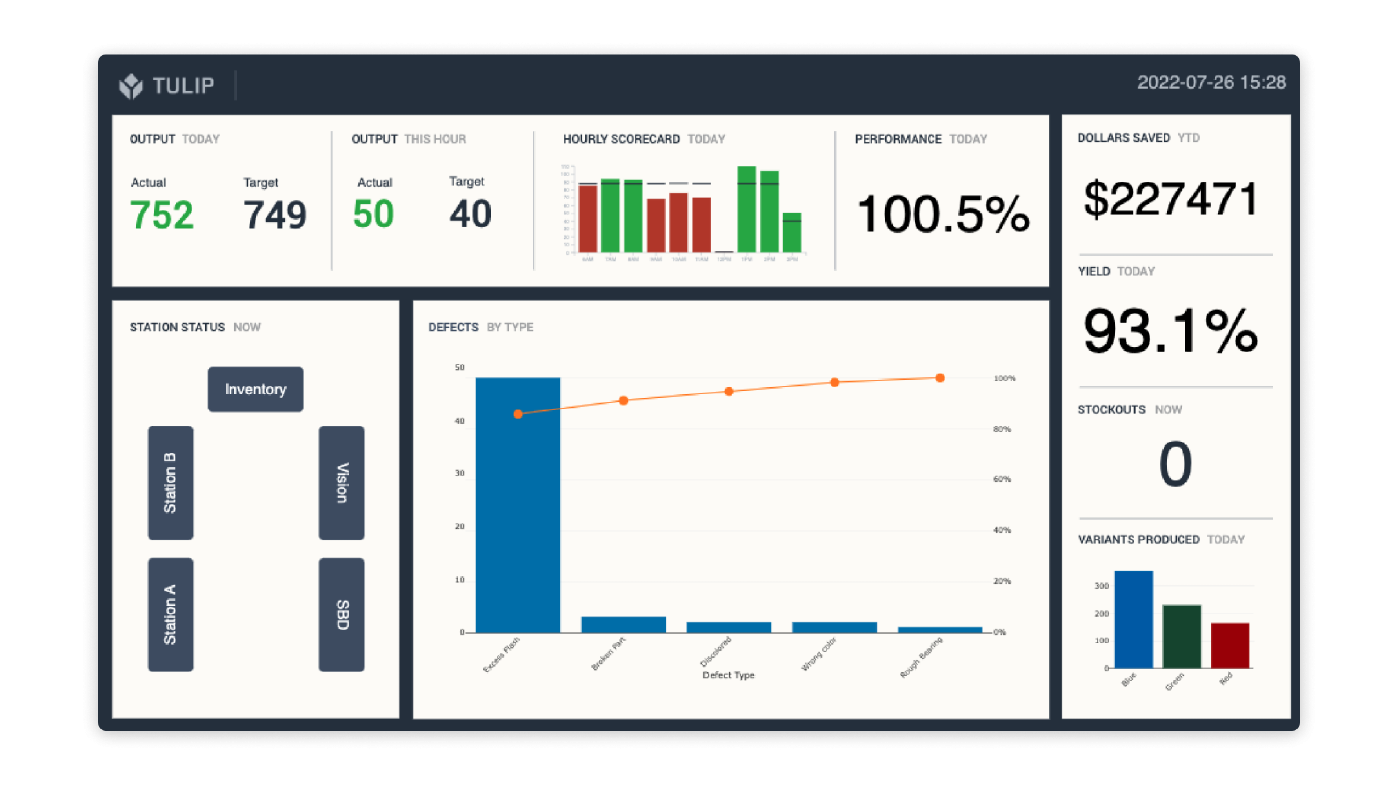 4 Proven Ways to Increase Throughput in Your Operation | Tulip